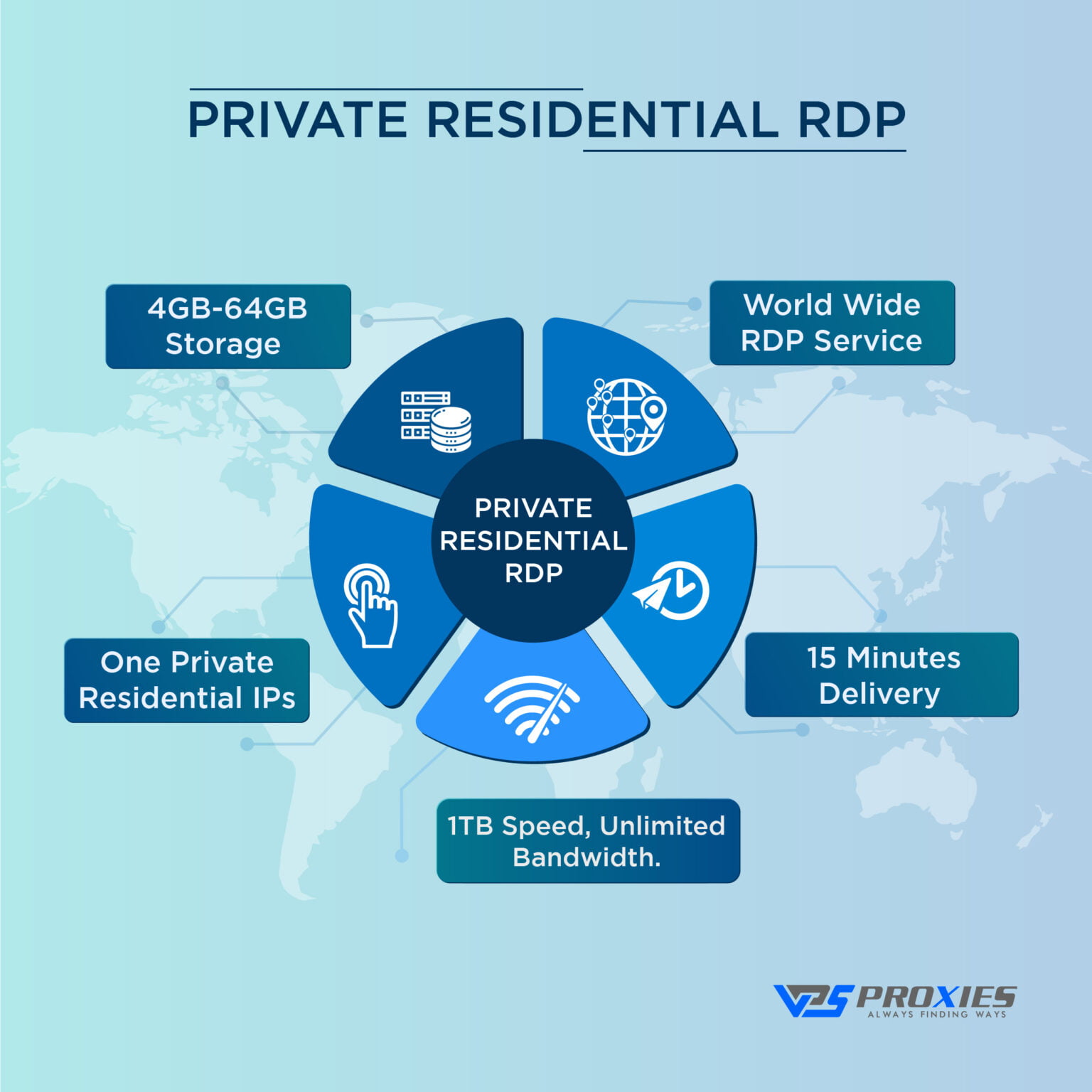 RESIDENTIAL RDP - VPS PROXIES